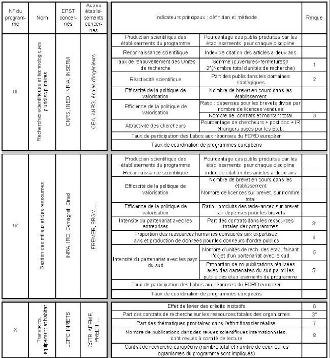 LOLF (loi organique sur les lois de finances) : Qu'est-ce que c'est ...